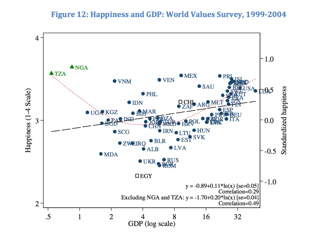 Everything you need to know about whether money makes you happy ...