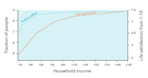 What makes for a dream job? Here's what the evidence says.