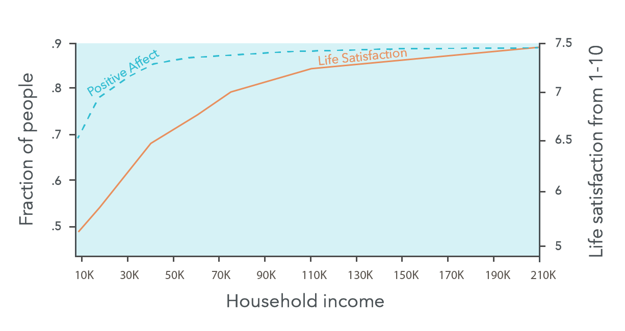 What makes for a dream job? Here's what the evidence says.