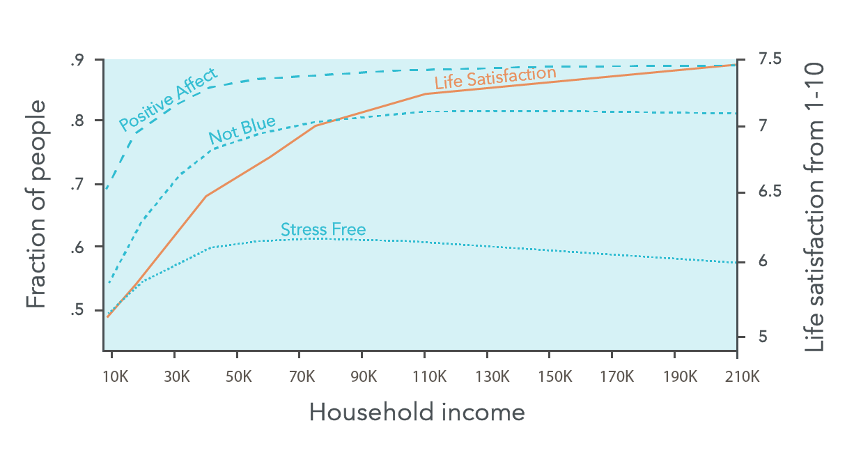 What makes for a dream job? Here's what the evidence says.