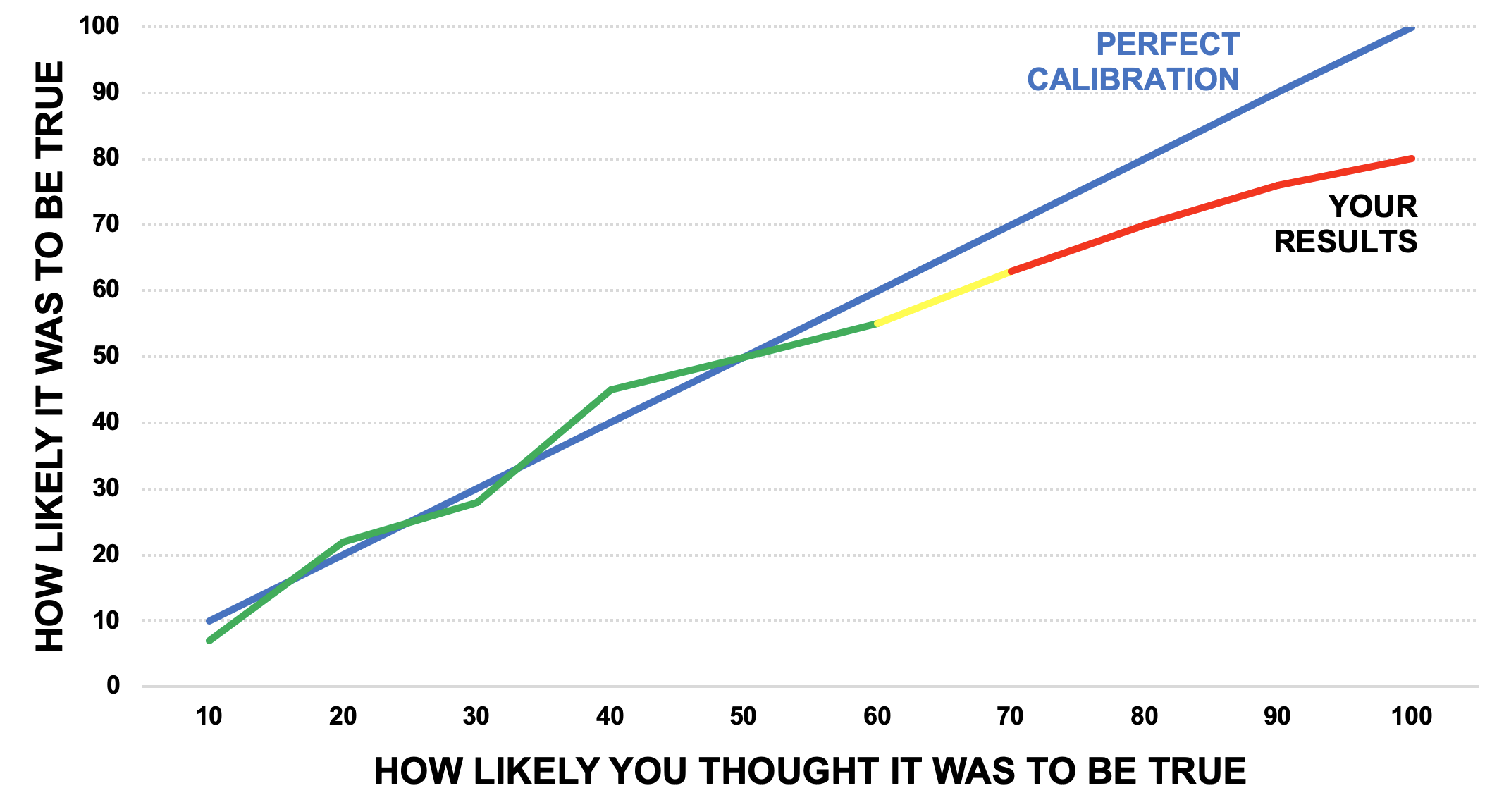 If You Think Something Is 80 Likely To Be True Is It Really 80 000 if-you-think-something-is-80-likely-to-be-true-is-it-really-80-000