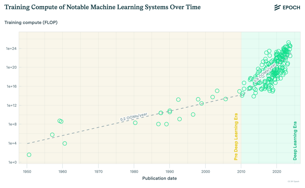 Expert in AI hardware - Career review